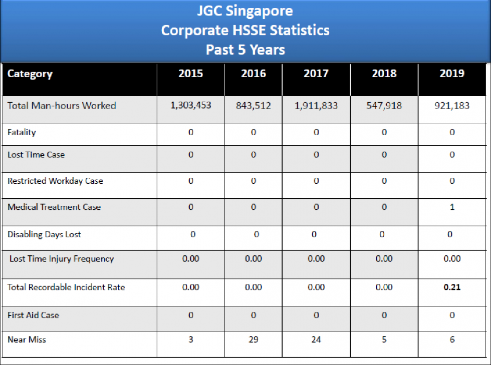 HSSE | JGC Asia Pacific